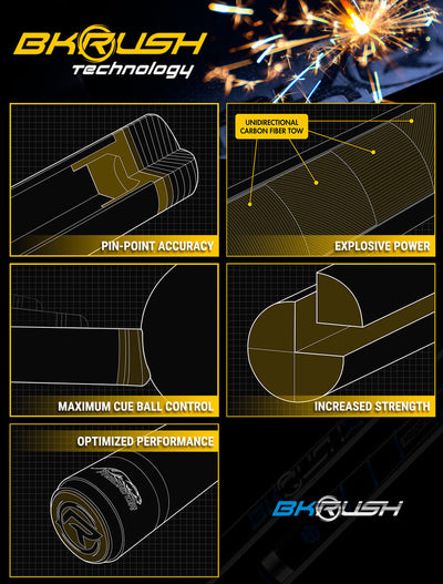 PREDATOR BLACK BK RUSH BREAK CUE - SPORT GRIP – Canada Billard
